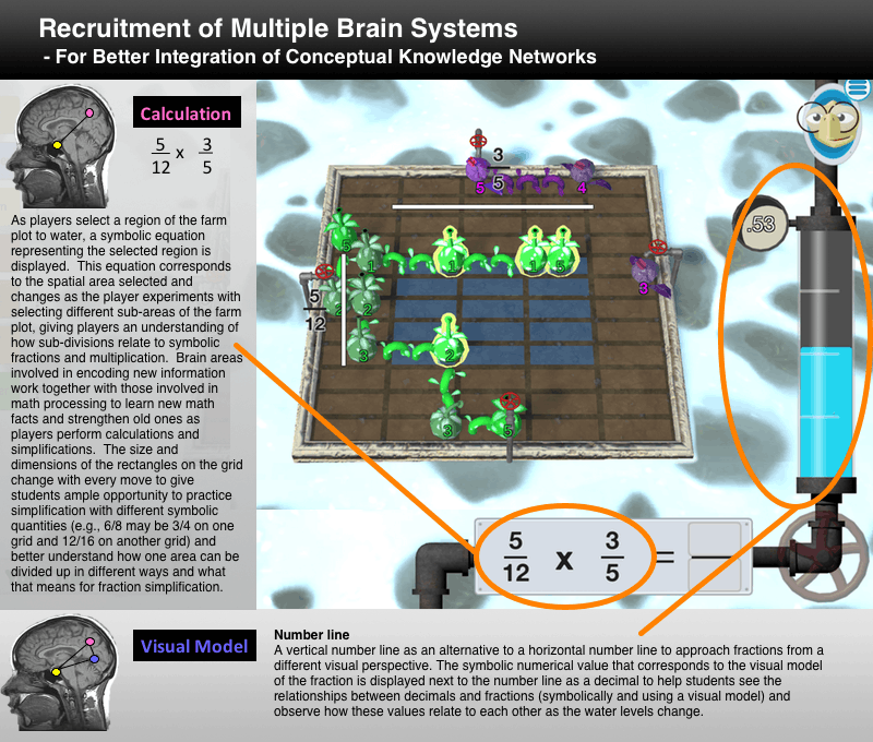 Using Neuroscience to Improve Math Learning