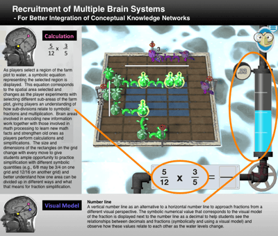 Using Neuroscience to Improve Math Learning