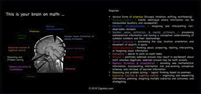 Using Neuroscience to Improve Math Learning