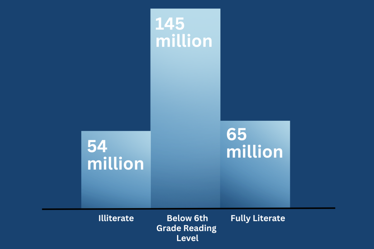 The Role of High-Impact Tutoring in Closing Literacy Gaps